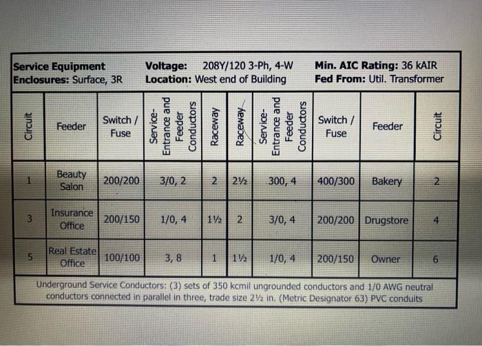 Solved Instructions Refer to E4 Panel \& Service Schedules | Chegg.com