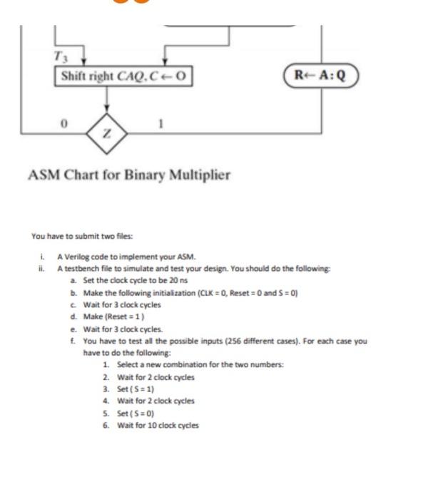Solved Question: Given The ASM Chart In Page 2 Which | Chegg.com