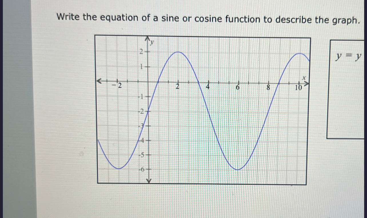 Solved Write the equation of a sine or cosine function to | Chegg.com