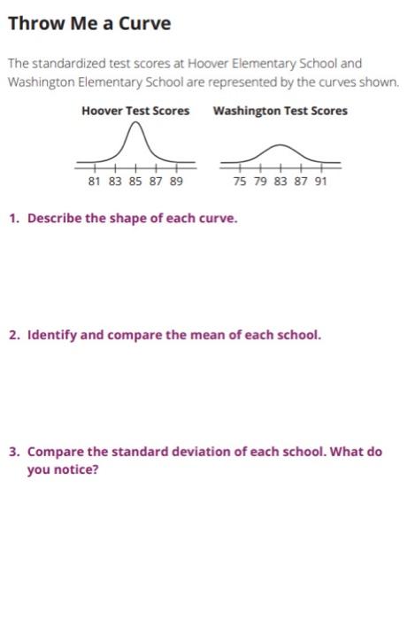 Solved The standardized test scores at Hoover Elementary | Chegg.com