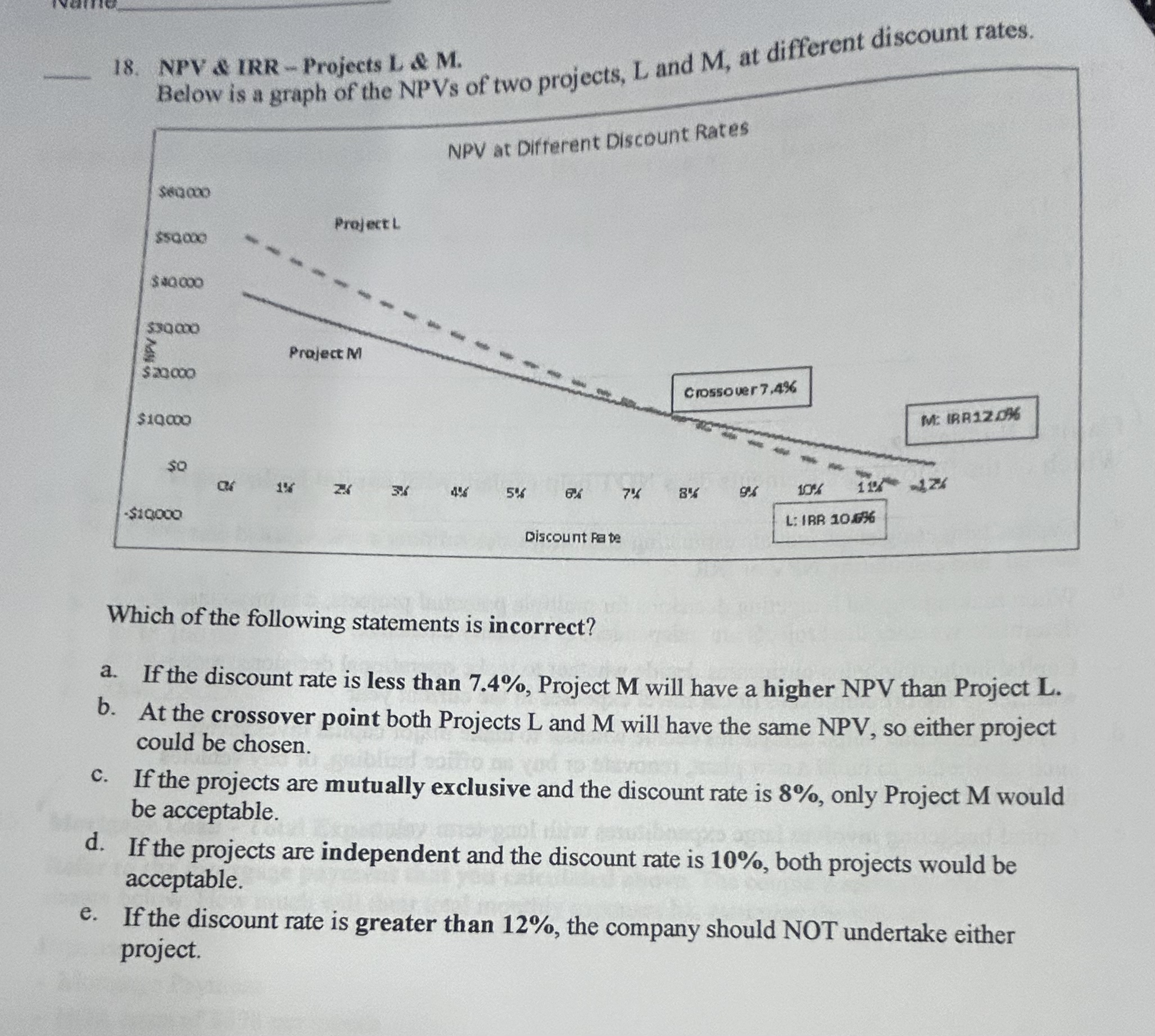 Solved NPV & IRR - ﻿Projects L & M.Below is a graph of the | Chegg.com