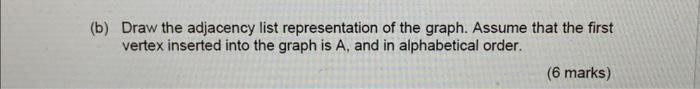 Solved (b) Draw the adjacency list representation of the | Chegg.com