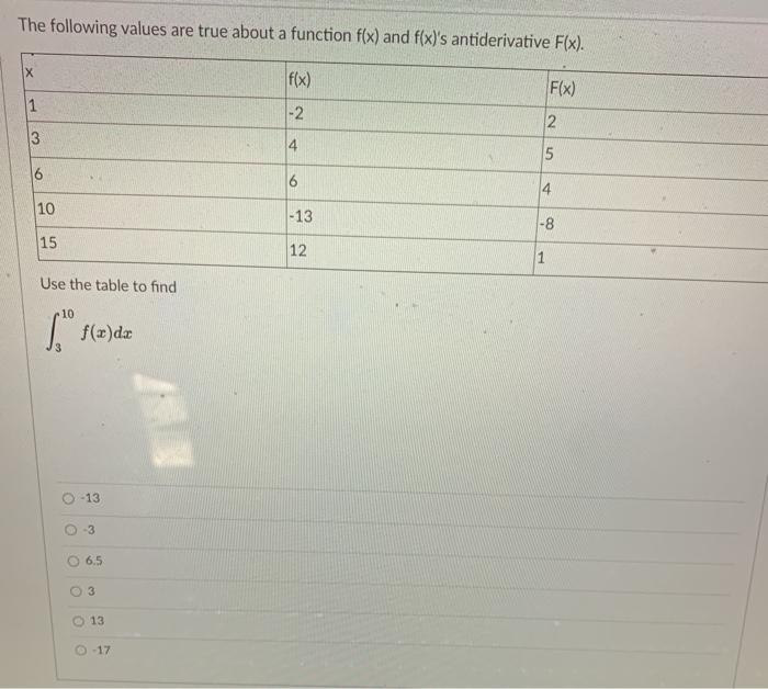Solved The Following Values Are True About A Function Fx 5621