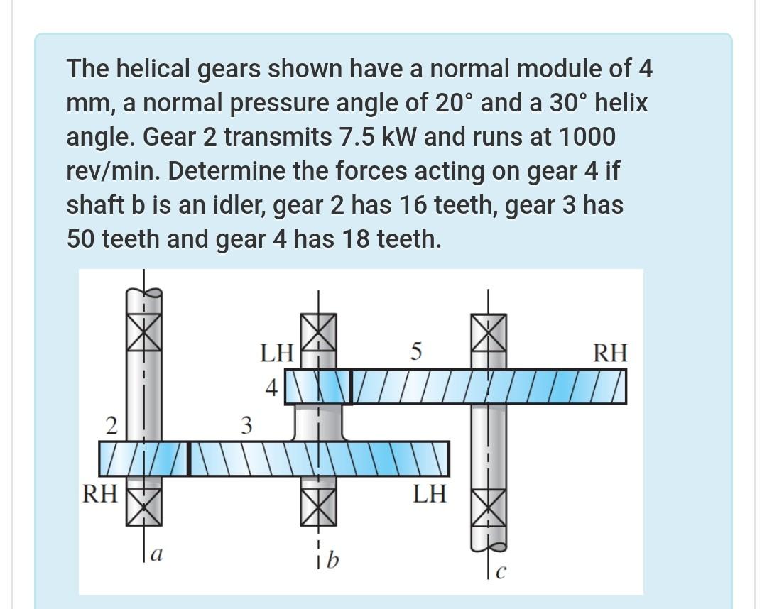 Solved The helical gears shown have a normal module of 4 mm, | Chegg.com