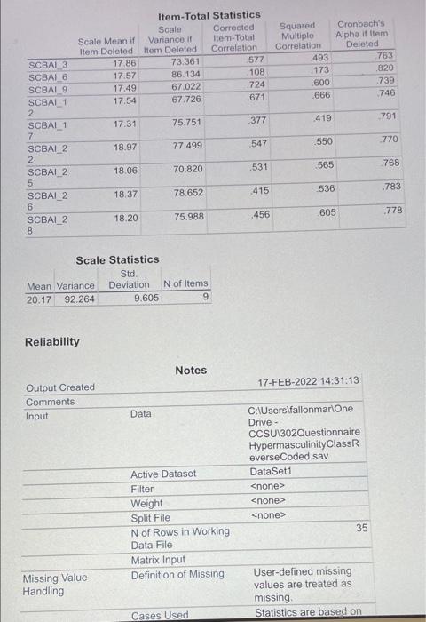 Scale: Behavioral Anxiety Case Processing Summary N % | Chegg.com