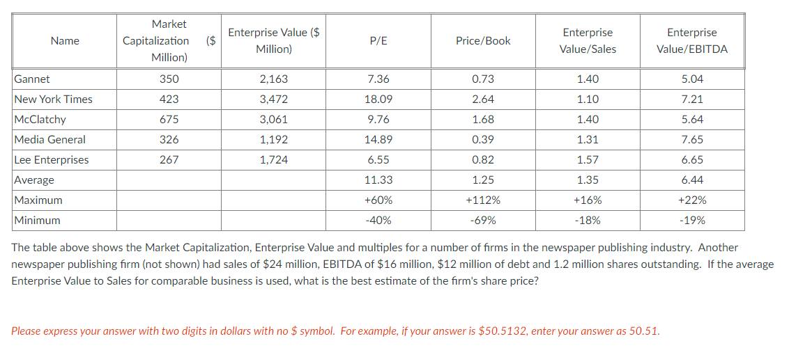 Solved The table above shows the Market Capitalization, | Chegg.com