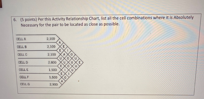 Solved 6. (5 points) Per this Activity Relationship Chart, | Chegg.com