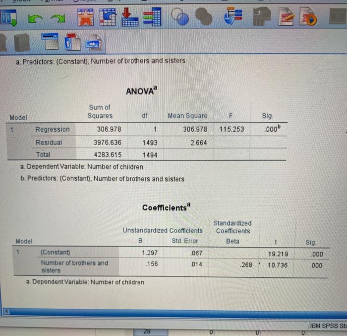 Solved Use the GSS 2018 file to study the relationship | Chegg.com