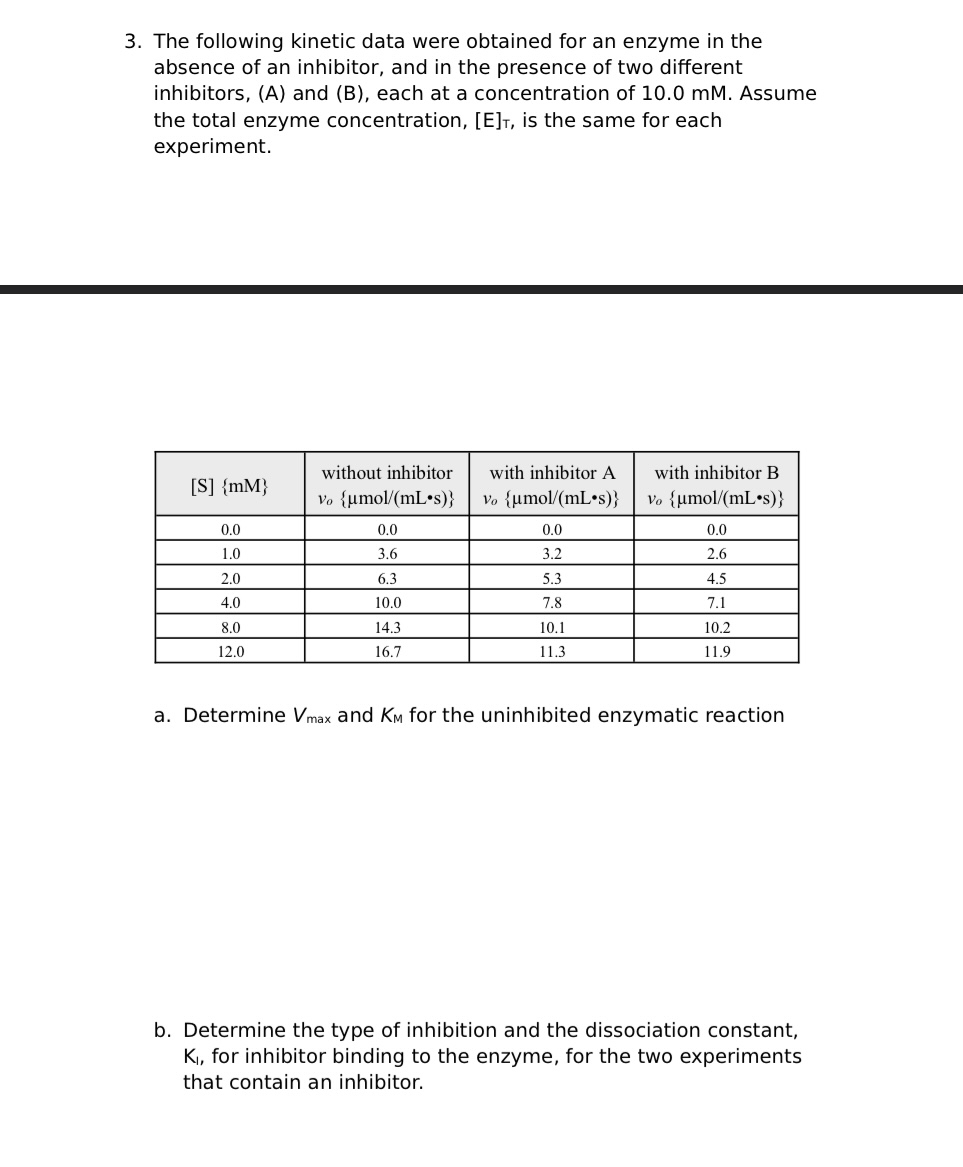 Solved The following kinetic data were obtained for an | Chegg.com