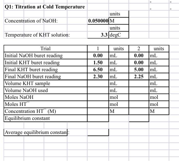 Solved Average equilibrium constan:Lab 5: Thermo \& | Chegg.com