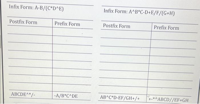 Solved Infix Form: A−B/(C∗D∧E) Infix Form: A∧B∗C−D+E/F/(G+H) | Chegg.com