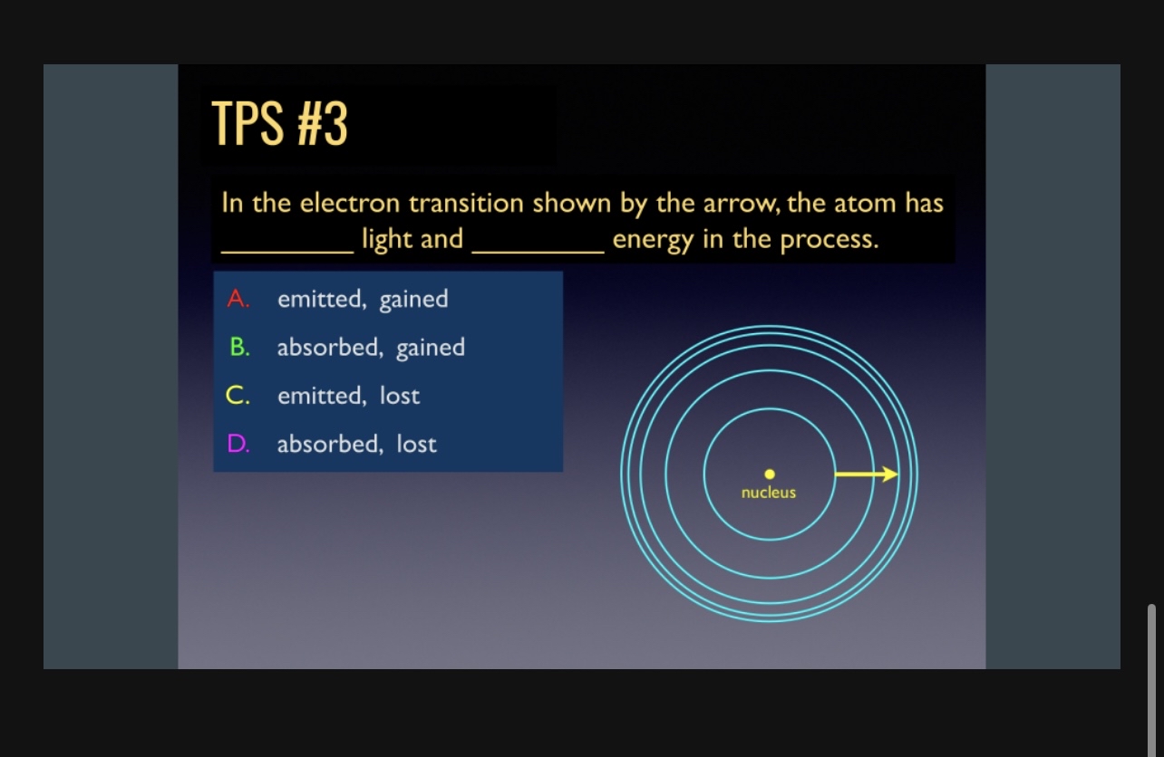 Solved TPS #3In the electron transition shown by the arrow, | Chegg.com
