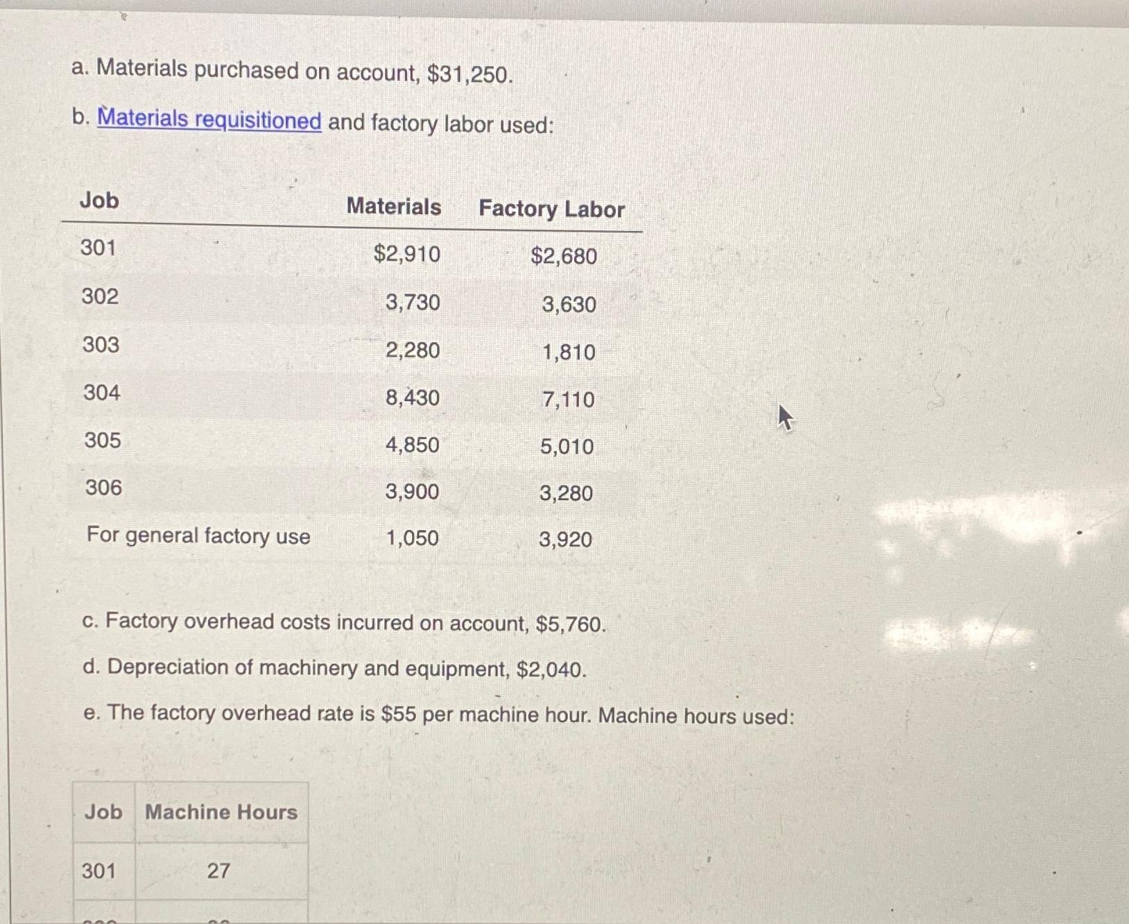 a. ﻿Materials purchased on account, $31,250.b. | Chegg.com