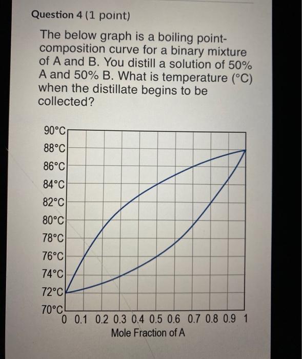 Solved The below graph is a boiling point-composition curve | Chegg.com