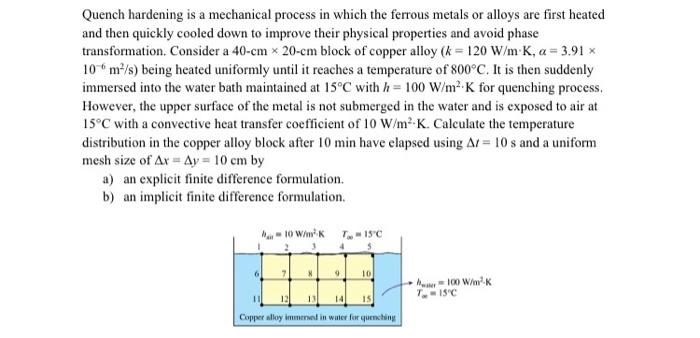 Solved ..bya) an explicit finite difference formulation.b) | Chegg.com