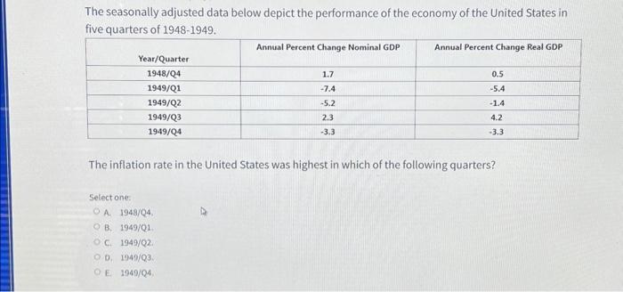 Solved The seasonally adjusted data below depict the | Chegg.com