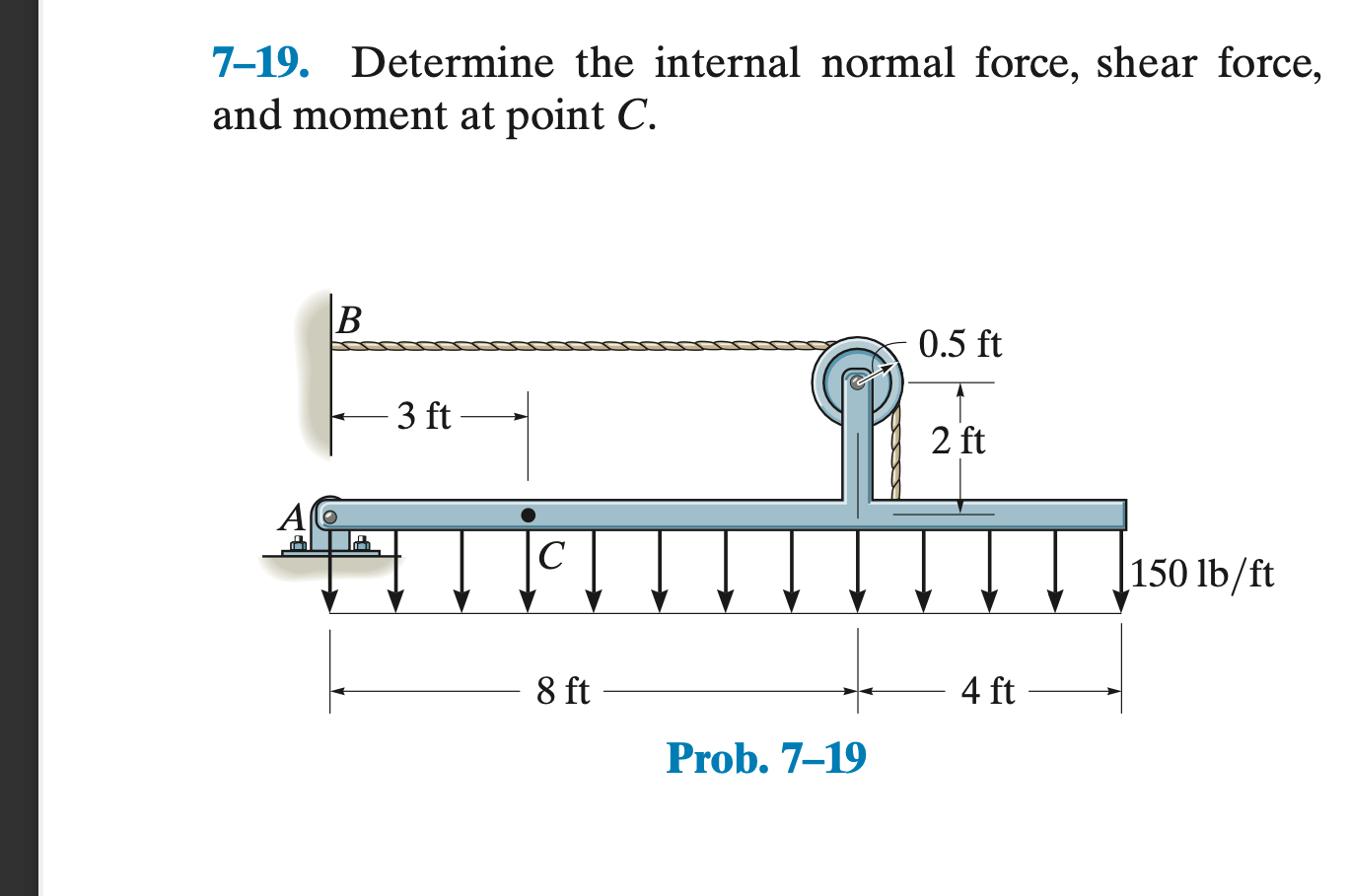 Solved 7-19.Determine the resultant of the distributed | Chegg.com
