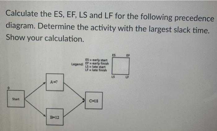 Solved Calculate the ES, EF, LS and LF for the following | Chegg.com