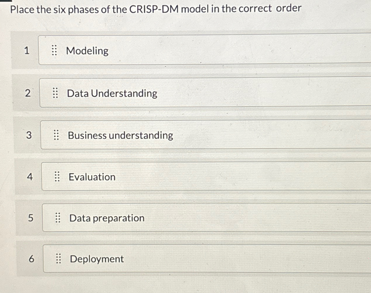 Solved Place the six phases of the CRISP-DM model in the | Chegg.com
