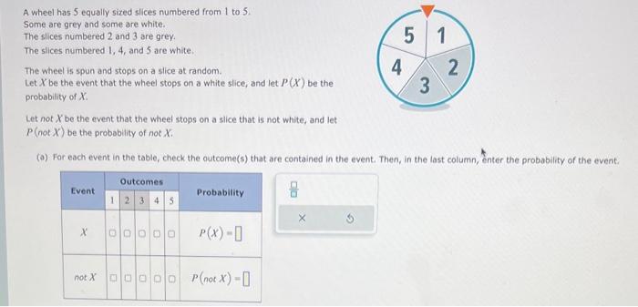 Solved A wheel has 5 equally sized slices numbered from 1 to | Chegg.com