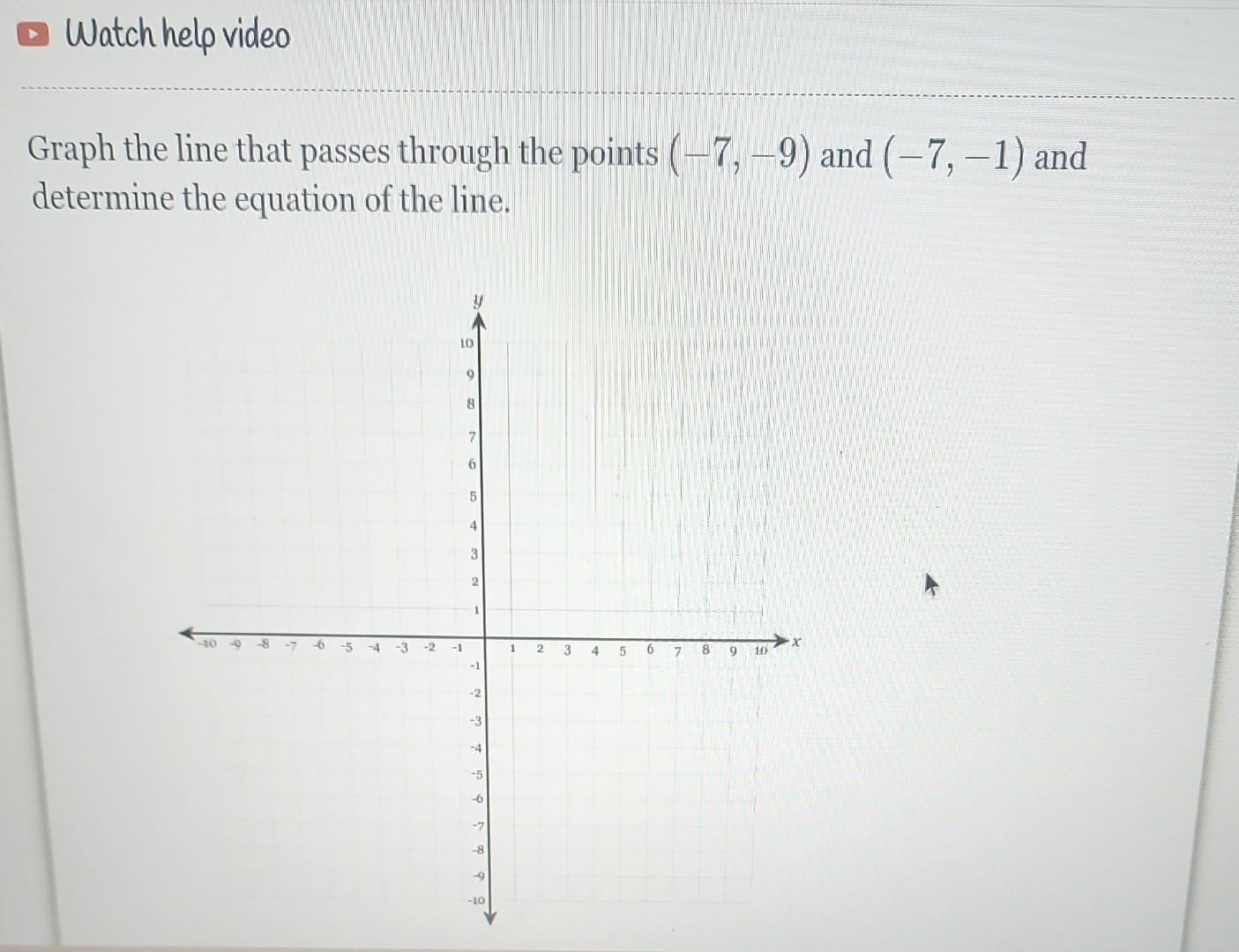 Solved Graph the line that passes through the points (-7, | Chegg.com