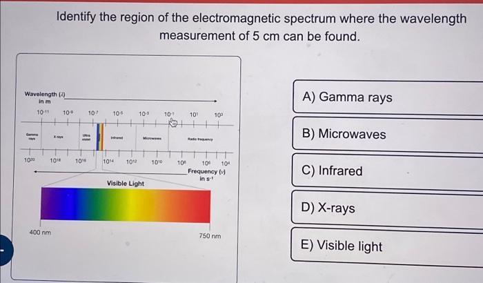 Solved Identify the region of the electromagnetic spectrum | Chegg.com