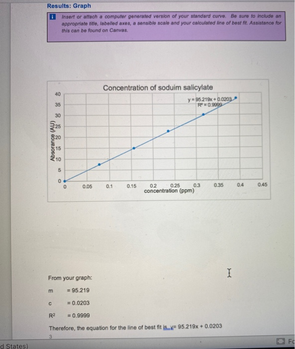 Solved Results: Graph Insert or attach a computer generated | Chegg.com