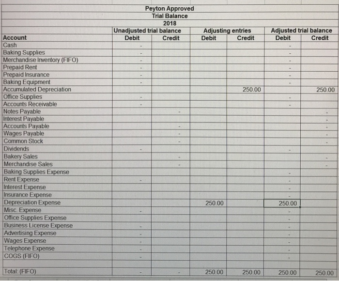 Solved I keep messing up the tria balance sheet. Here are my | Chegg.com