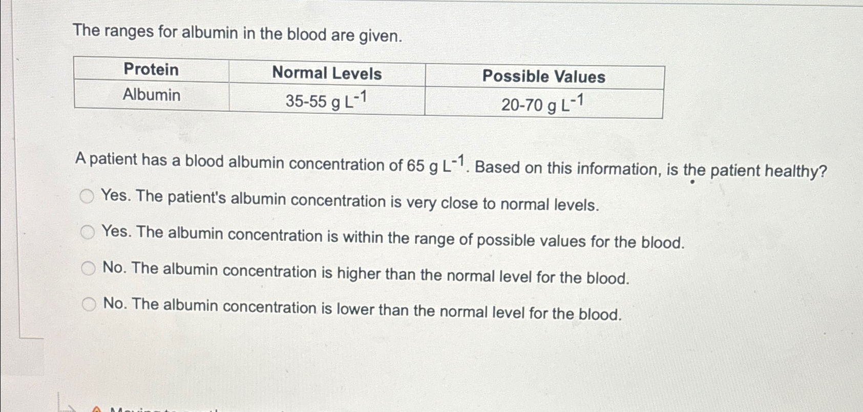 Solved The ranges for albumin in the blood are | Chegg.com