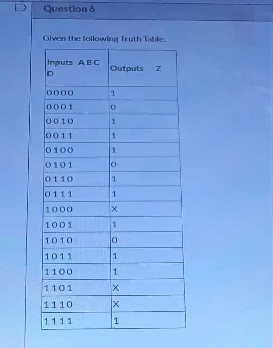 Solved Question 6 Given the following Truth Table: Inputs | Chegg.com