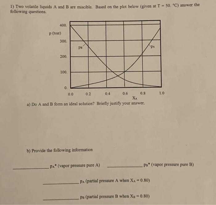 Solved 1) Two volatile liquids A and B are miscible. Based | Chegg.com