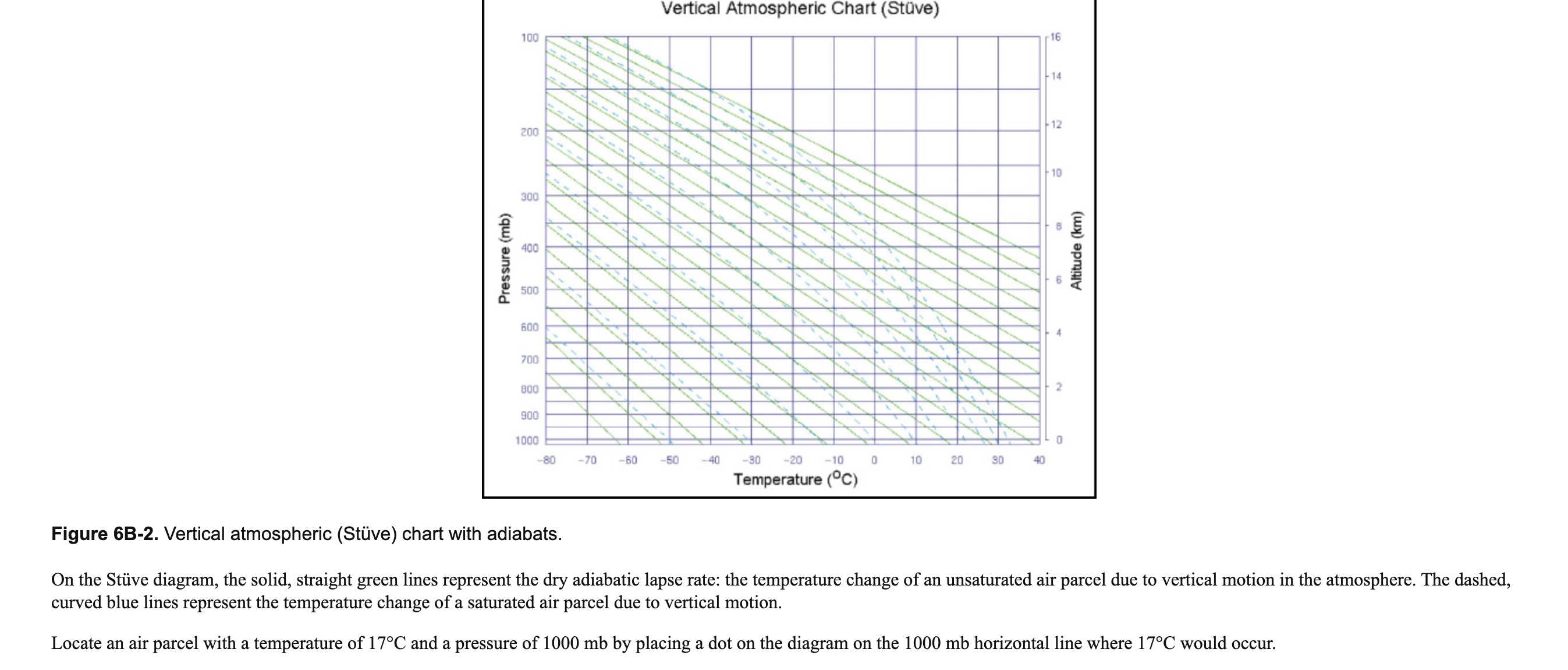 5.What if our air parcel rises 500 ﻿mb as saturated | Chegg.com