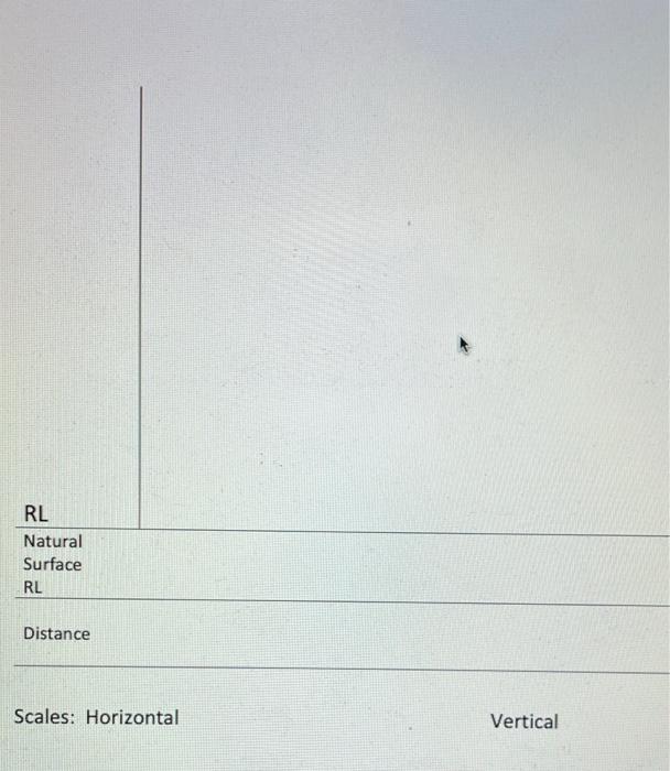 Solved Scales: Horizontal | Chegg.com