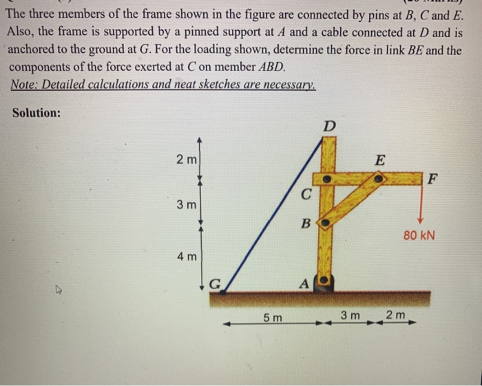 Solved The three members of the frame shown in the figure | Chegg.com
