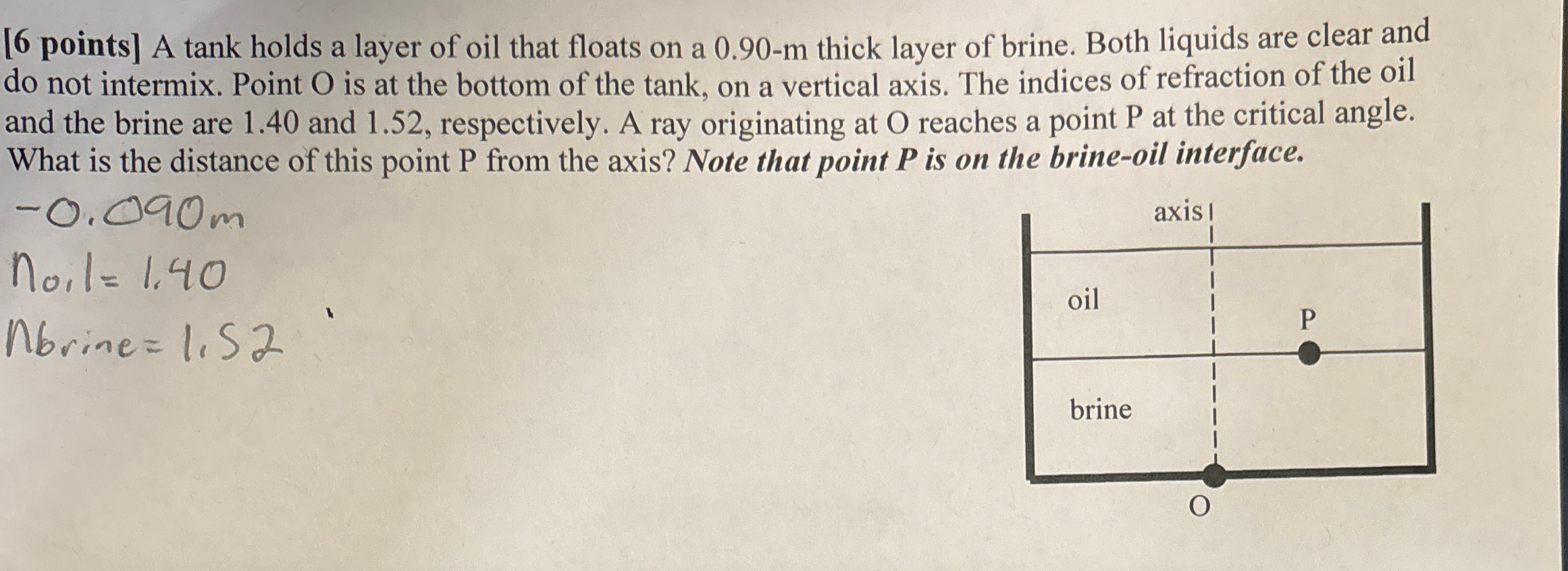 Solved [6 ﻿points] ﻿A tank holds a layer of oil that floats | Chegg.com