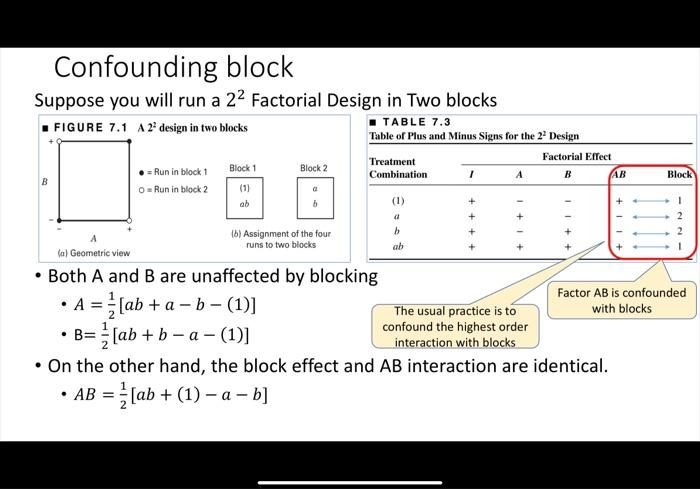 Confounding block Suppose you will run a 22 Factorial | Chegg.com