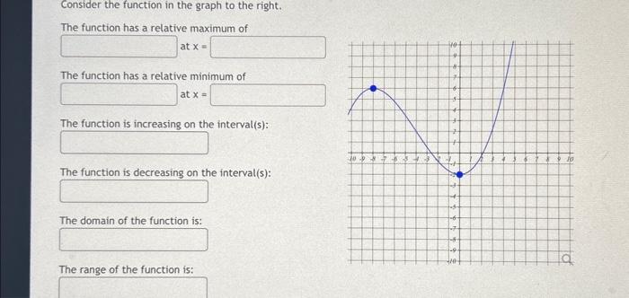 Solved The function has a relative minimum of at x= The | Chegg.com