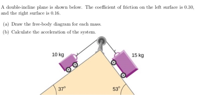 Solved A double-incline plane is shown below. The | Chegg.com
