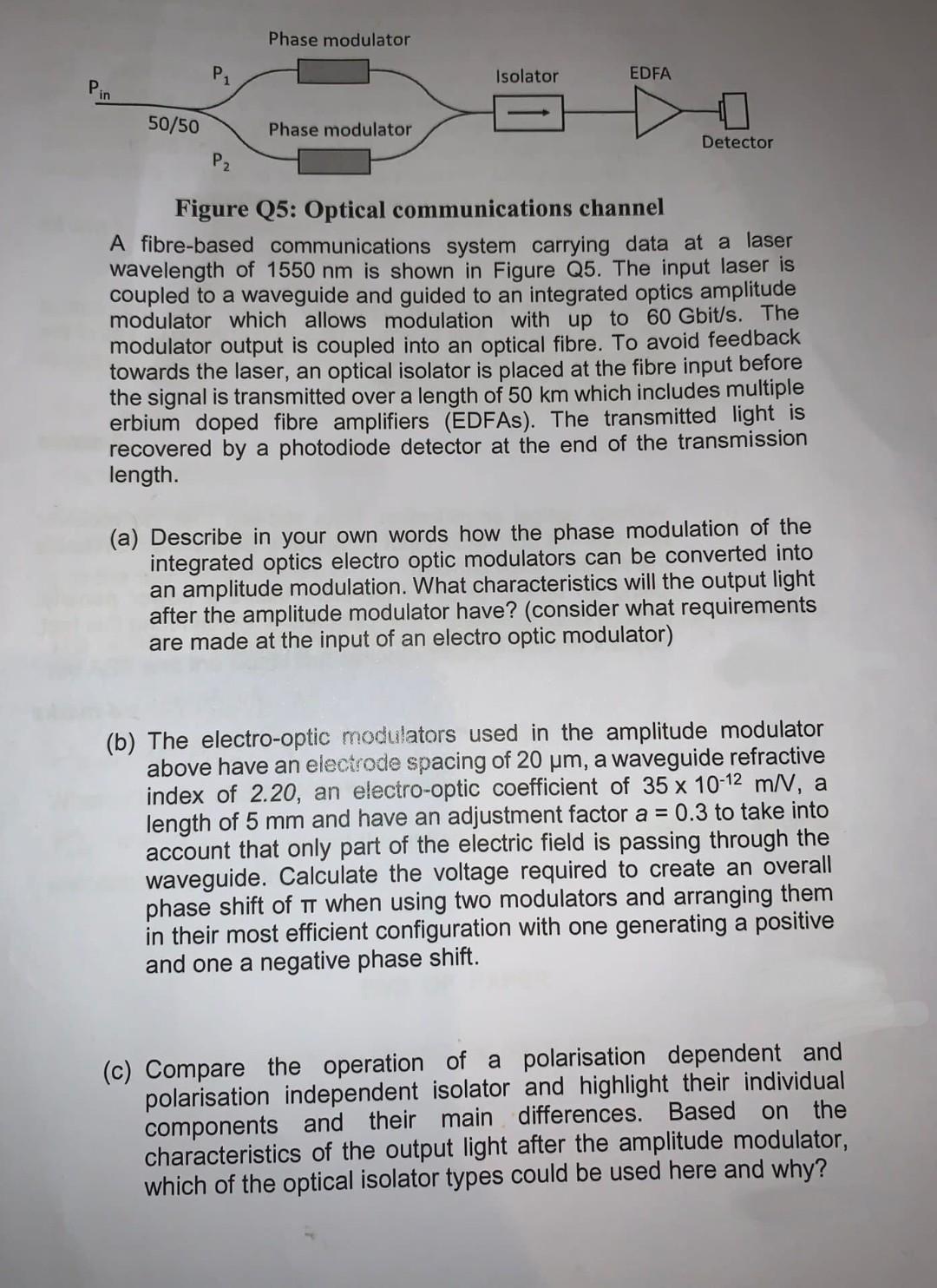 Solved Figure Q5: Optical communications channel A | Chegg.com