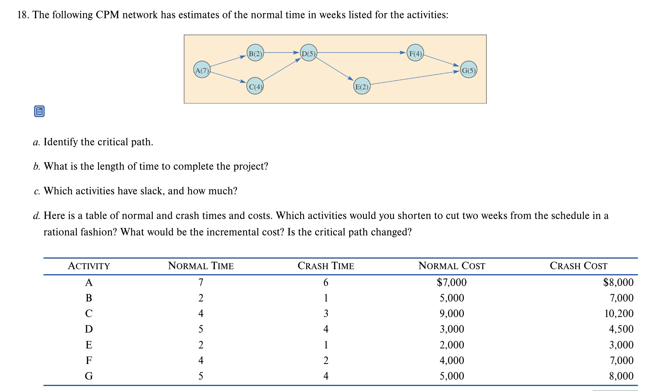Solved 18. ﻿The following CPM network has estimates of the | Chegg.com