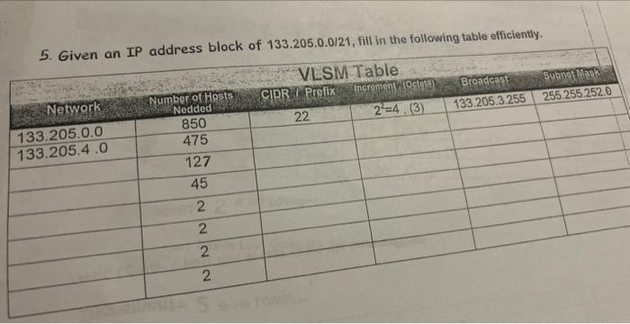 Solved given an ip address block of 133.205.0.0/21, fill in | Chegg.com
