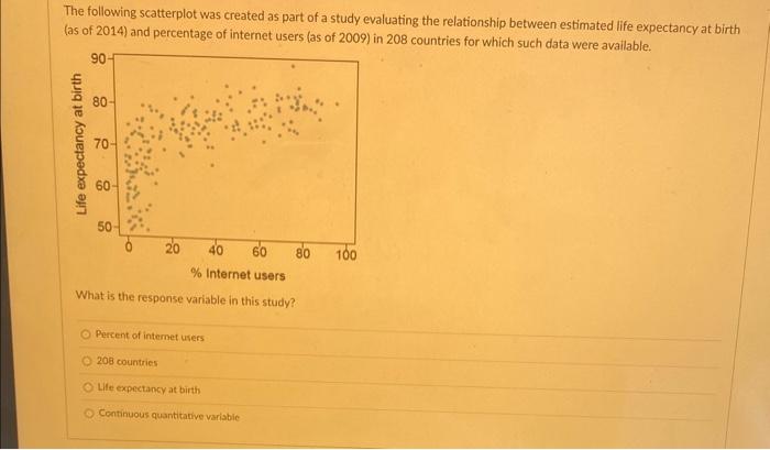 Solved The following scatterplot was created as part of a | Chegg.com