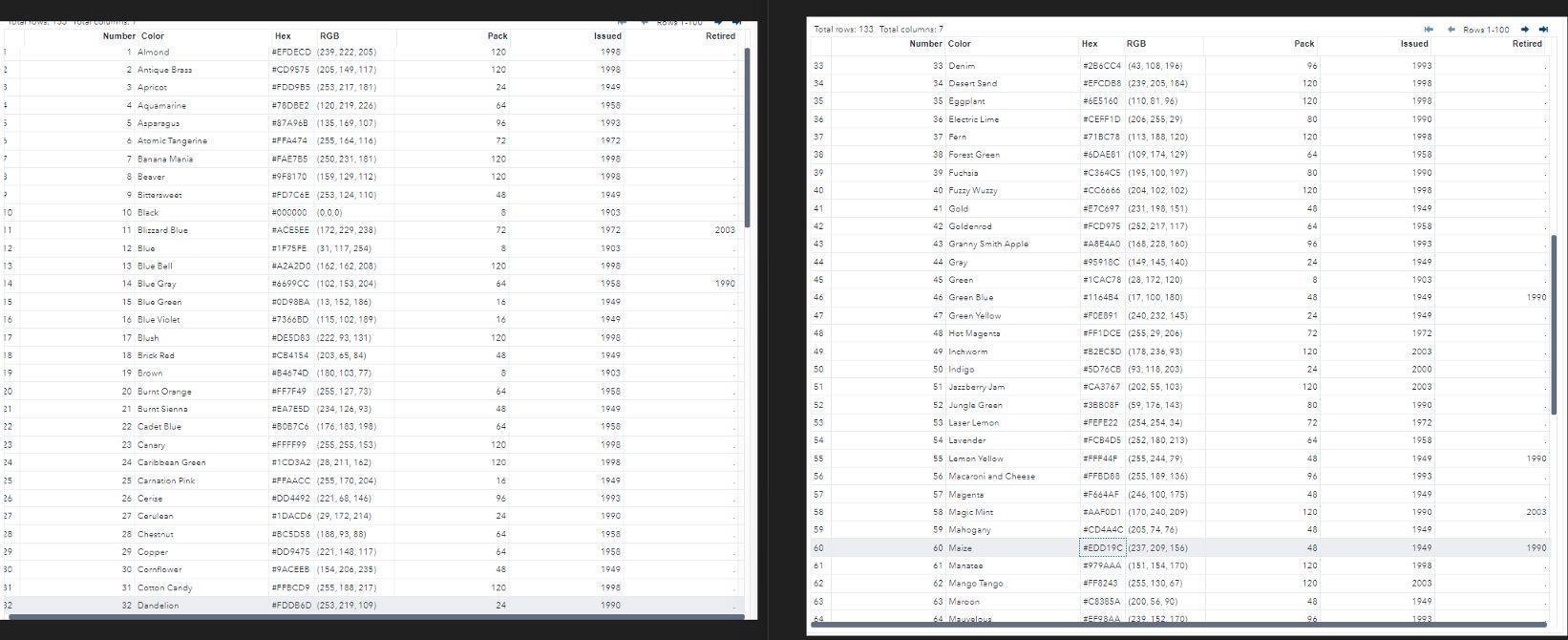 Solved The SAS data set named CRAYONS contains information | Chegg.com