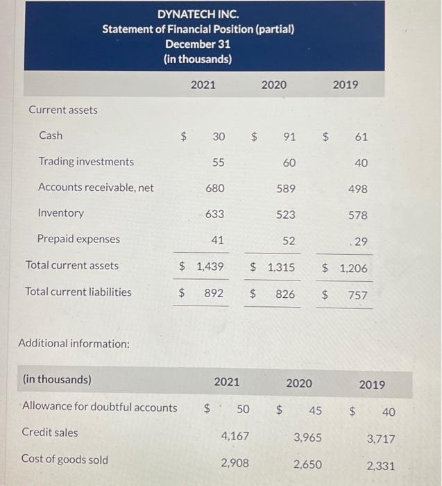 Solved Additional information: Calculate all possible | Chegg.com