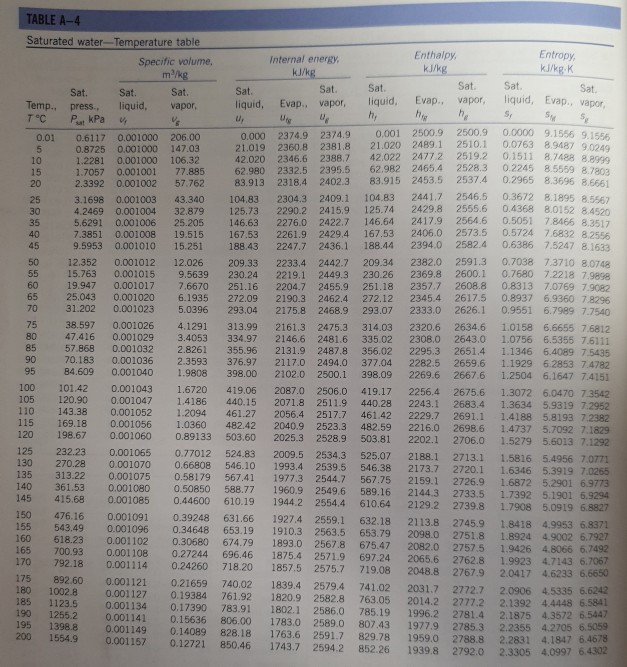 Solved 4-25. Complete this table. you have to fill out | Chegg.com