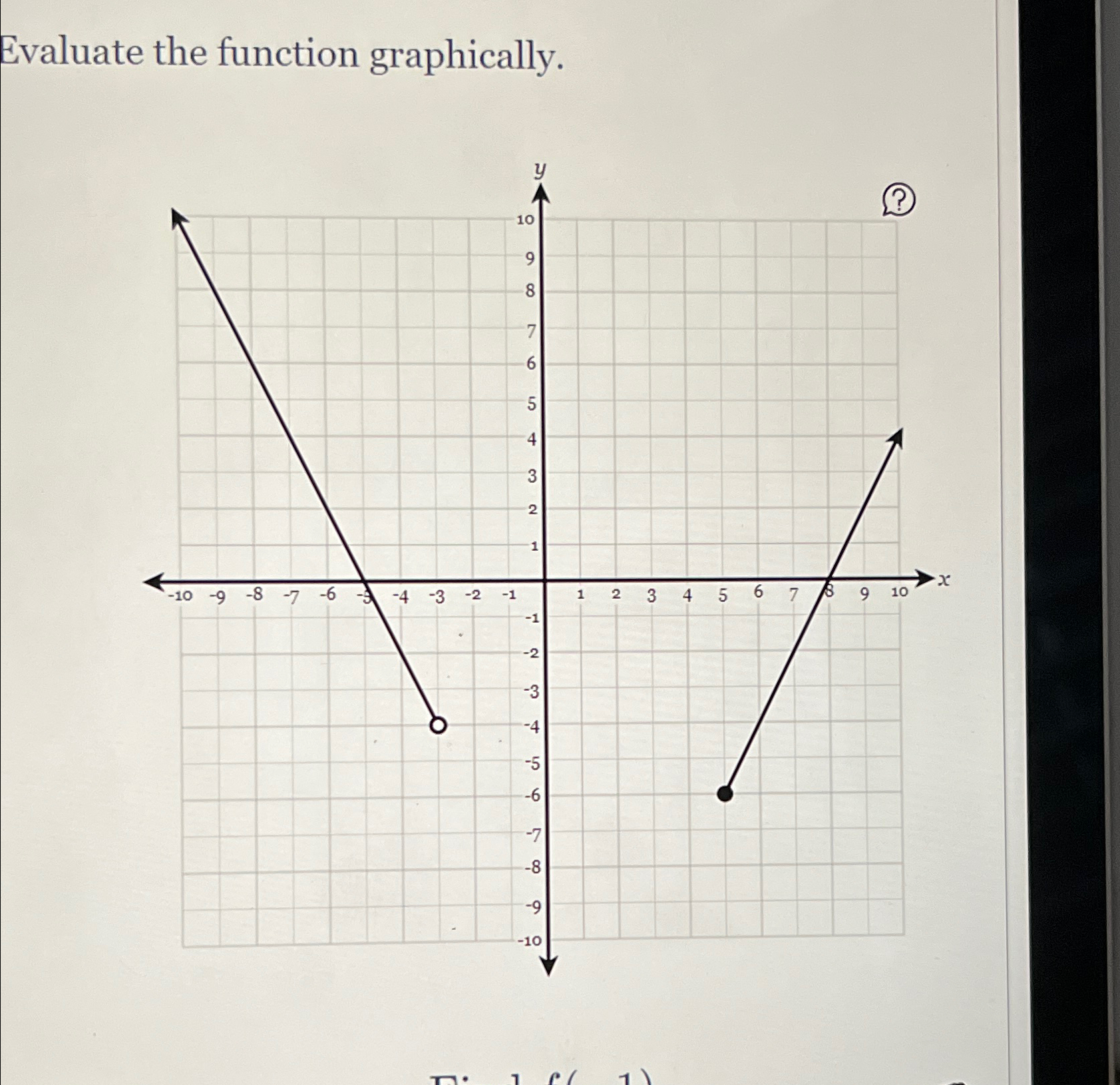 Solved Evaluate the function graphically.Find f(-1) | Chegg.com Solved Evaluate the function graphically.Find f(-1) | Chegg.com