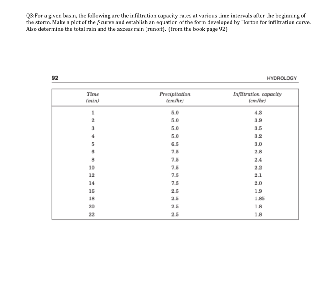 Solved Q3:For a given basin, the following are the | Chegg.com