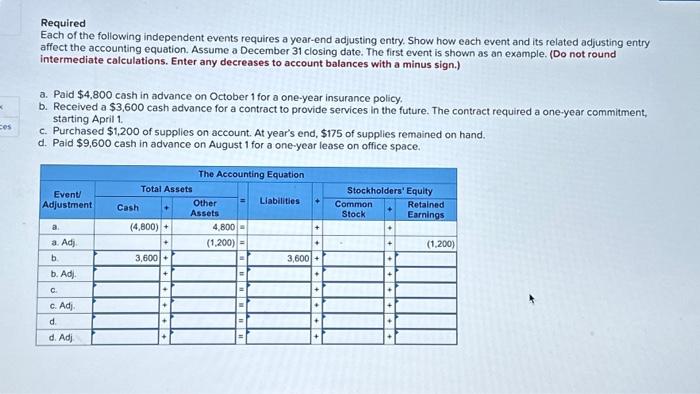 Solved Required Each of the following independent events | Chegg.com