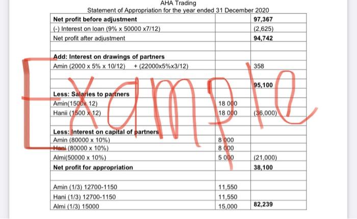 Solved Question : Appropriation statement for the year ended | Chegg.com