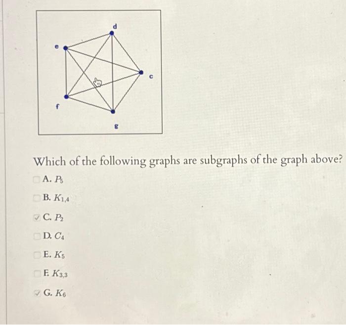 Solved Which of the following graphs are subgraphs of the | Chegg.com